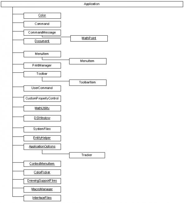 DraftSight API - DraftSight Blog - DraftSight Blog