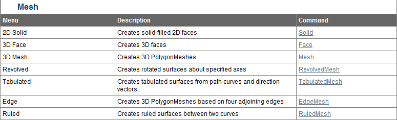 DraftSight - 3D Features Part 2 - DraftSight Blog - DraftSight Blog