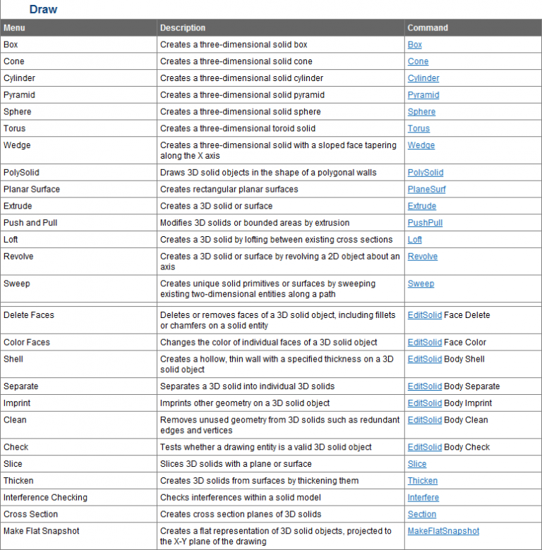 Solid Draw Commands - DraftSight Blog - DraftSight Blog