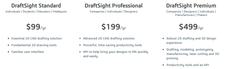 DraftSight Free Versions - Time to Upgrade - DraftSight Blog ...