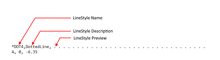 Creating a LineStyle in DraftSight - DraftSight Blog - DraftSight Blog