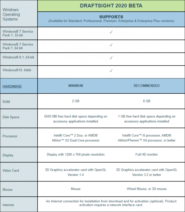 DraftSight 2020 Windows Beta - DraftSight Blog - DraftSight Blog