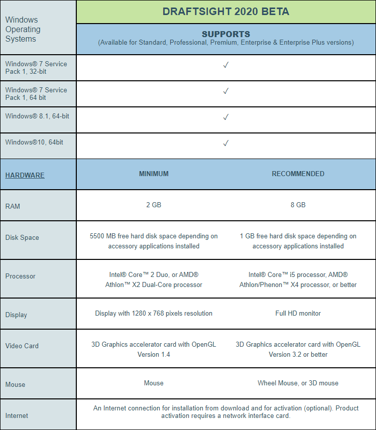 Draftsight 2020 Windows Beta Draftsight Blog Draftsight Blog