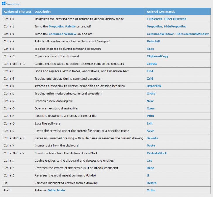 Keyboard Shortcuts in DraftSight - DraftSight Blog - DraftSight Blog