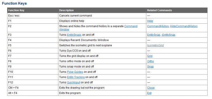 Keyboard Shortcuts in DraftSight - DraftSight Blog - DraftSight Blog