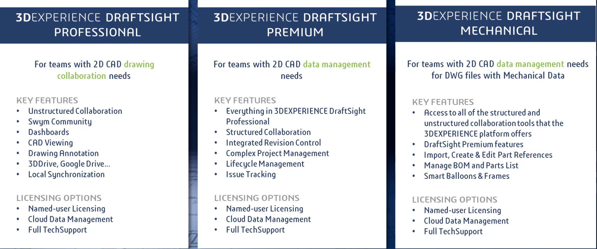 Navigating the World of Licensing Options with DraftSight - DraftSight ...