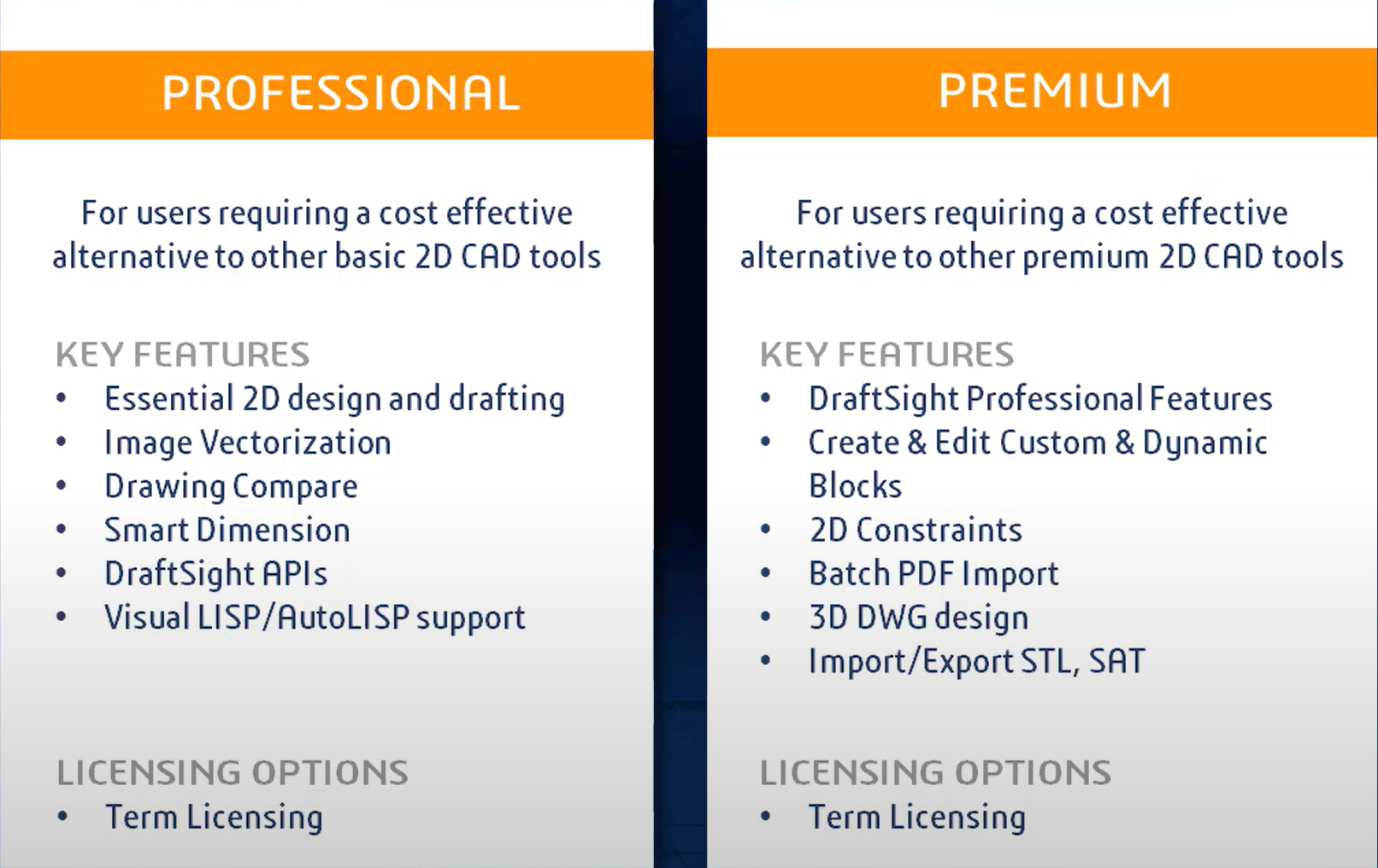 Navigating the World of Licensing Options with DraftSight - DraftSight ...