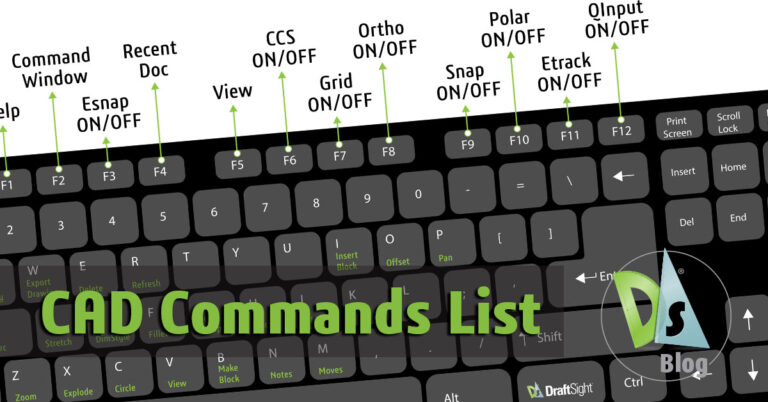 CAD Commands List: 3 You Should Know by Heart - DraftSight Blog ...
