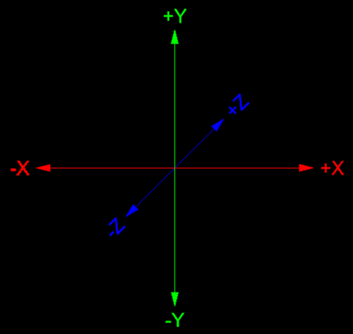 How to Move Origin in CAD: Everything You Need to Know - DraftSight ...